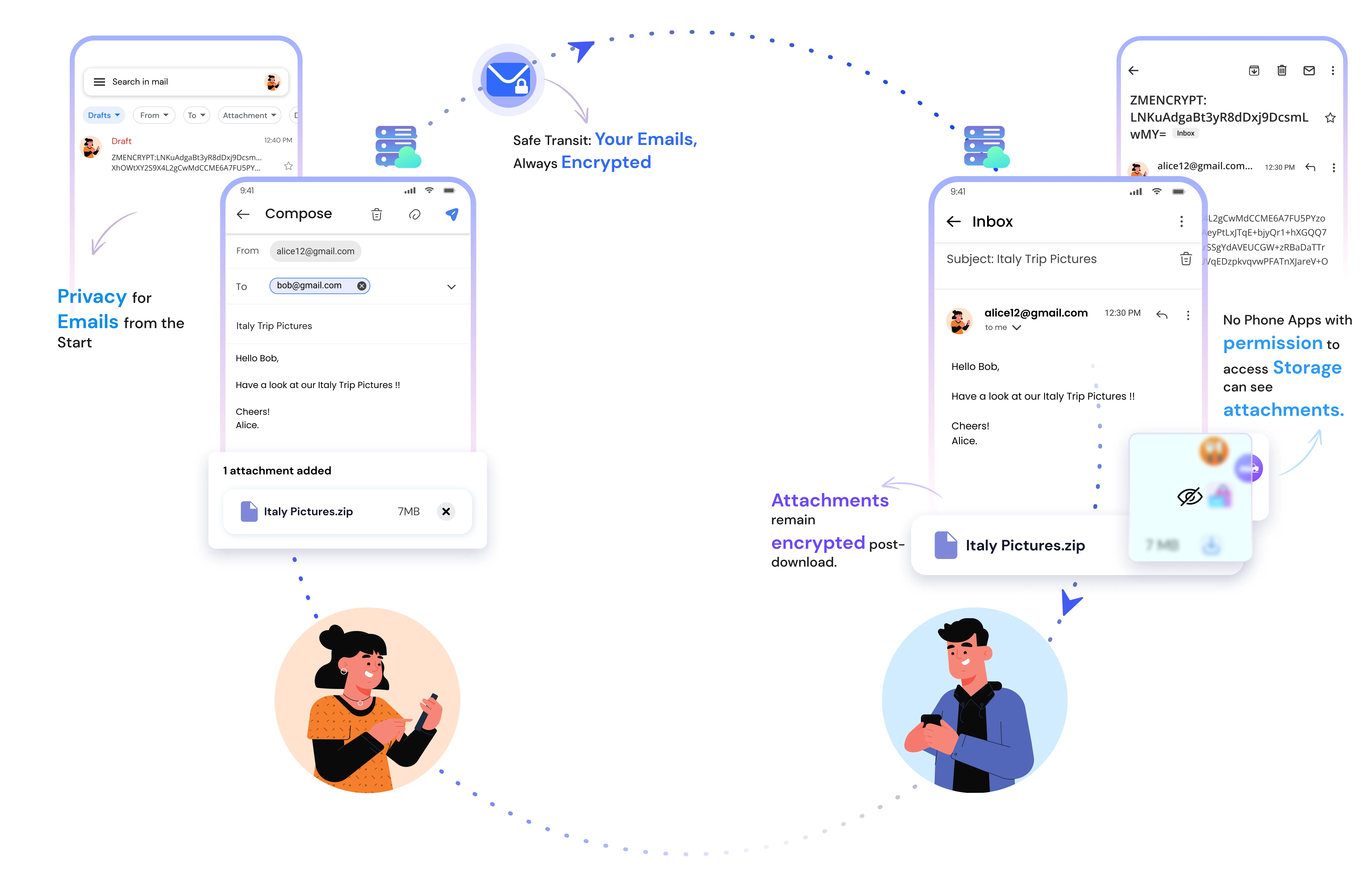 Zunu - Secure Encryption for Emails, Files, Messages, Photos & Videos